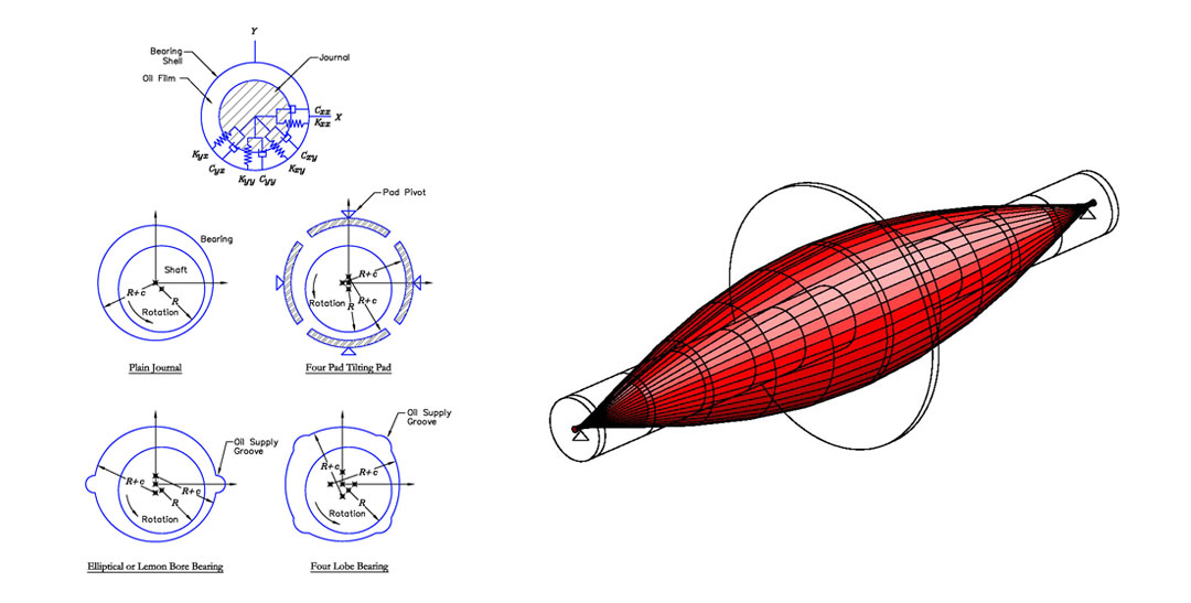 Rotordynamics Analysis : EDI