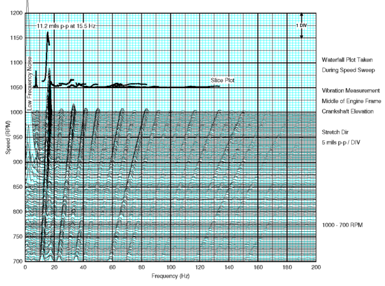 Correcting Engine Skid Vibration : EDI